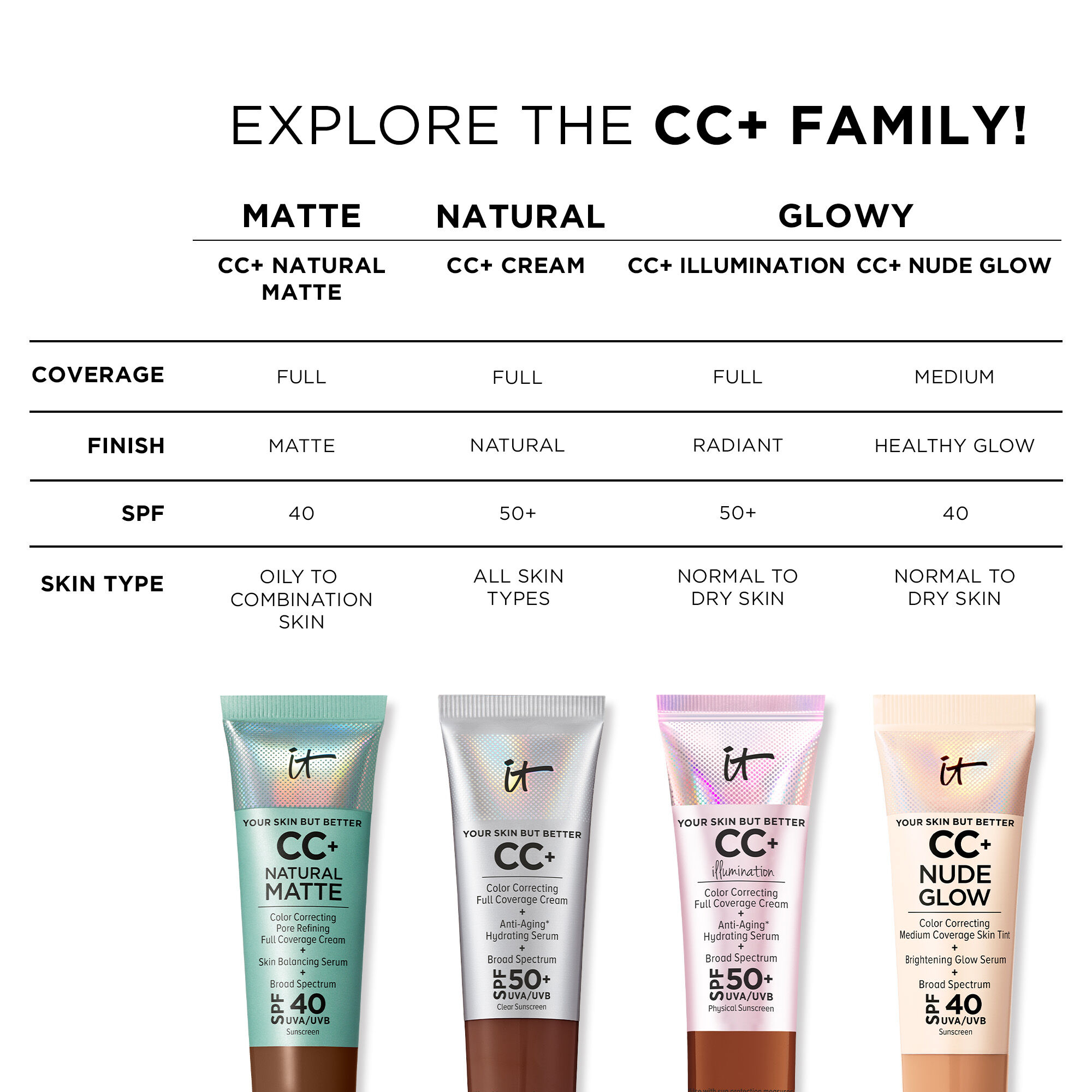 CC Cream Illumination Foundation SPF 50+ - IT Cosmetics