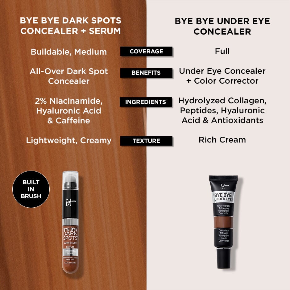 Bye Bye Under Eye Full Coverage Waterproof Concealer | IT Cosmetics