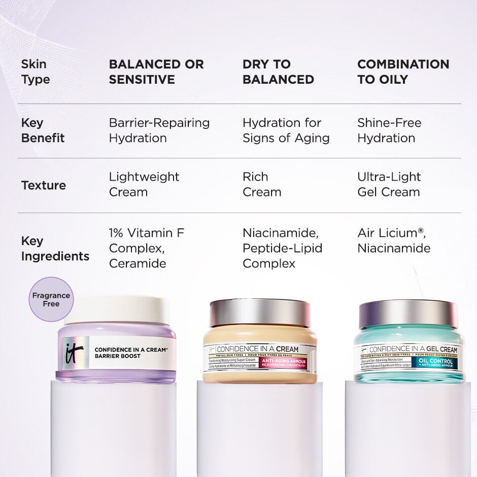 Confidence in a Cream Barrier Boost Skin Barrier Repair Moisturizer